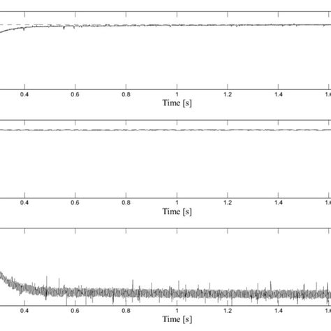 Speed Regulation In Vector Control Dotted Line Speed Reference Solid Download Scientific