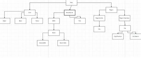 Phpmysql Category Making Stack Overflow