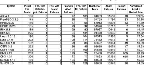 Comparison Of Operating Systems Semantic Scholar