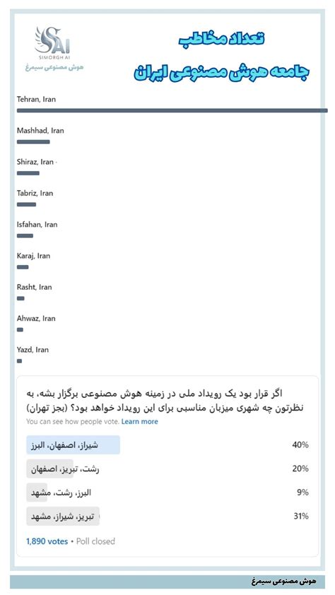 جامعه هوش مصنوعی ایران on linkedin جامعه هوش مصنوعی ایران