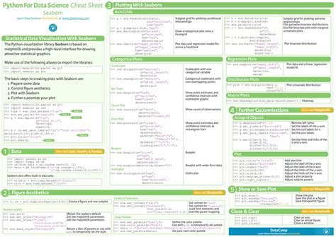 Python Seaborn Cheatsheet Pdf