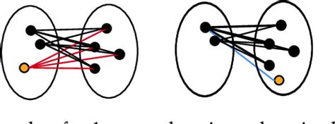Figure 1 From Smoothed Complexity Of SWAP In Local Graph Partitioning
