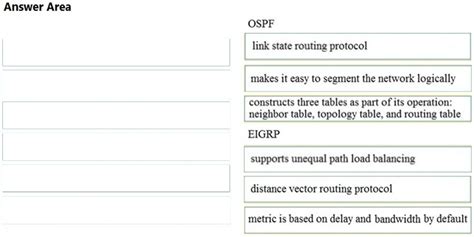 Drag And Drop The Characteristics From The Left Onto The Correct