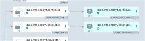 Kubernetesgitlabjenkinsargocd多集群部署jenkins Spinnaker Argocd Csdn博客
