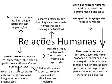 Mapas Mentais Sobre Teoria Das RelaÇÕes Humanas Study Maps