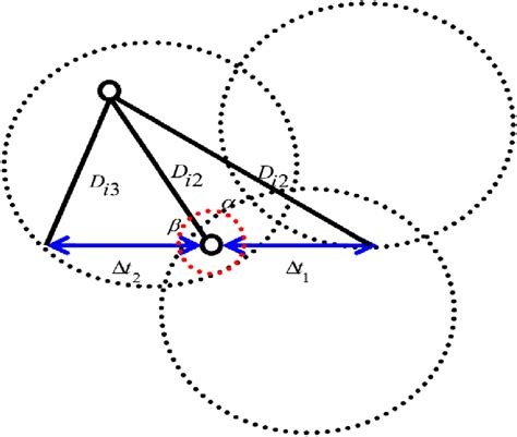 Computation Of Mobility Download Scientific Diagram