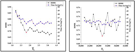 Information Free Full Text Saliency Enabled Coding Unit Partitioning And Quantization
