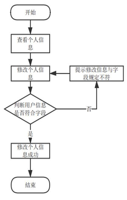计算机毕业设计java居家养老服务管理系统 Java语言开发的居家养老服务平台 基于springboot框架的智慧养老管理系统智慧养老平台开发教程 Csdn博客