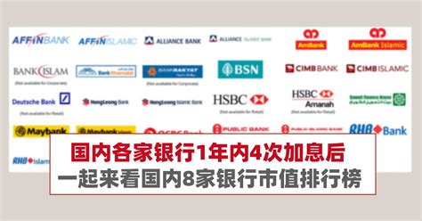 国内8家主要的银行市值排行榜（截至12月初）