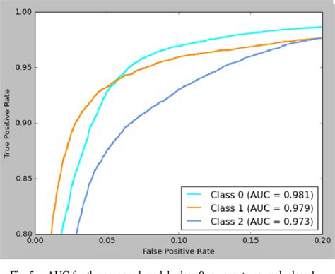 Figure 5 From Fuzzy Rank Based Ensemble Model For Accurate Diagnosis Of