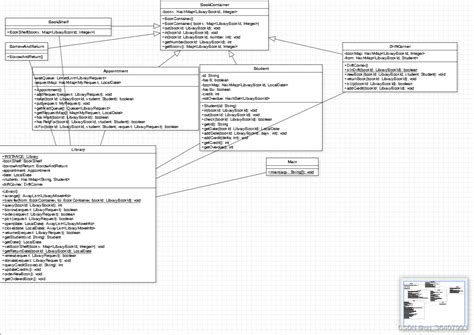 第四单元总结 Csdn博客