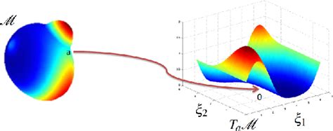 Figure 1 From A Survey On Robust Visual Simultaneous Localization And