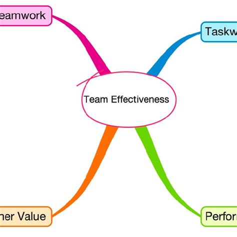Mts Training Hierarchy Download Scientific Diagram