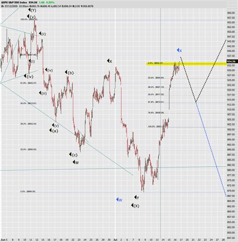 Just Scalping Around Evil Speculator