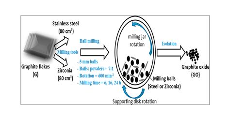 Anti Rotation Material Level Switch High And Low Level Controller