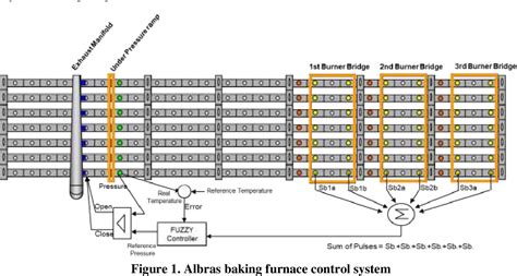 Figure 1 From Optimization Of Combustion In Anode Baking Furnaces Due To Heavy Oil Injection