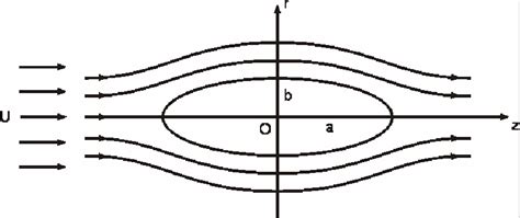 figure 1 from original contribution direct boundary element method for