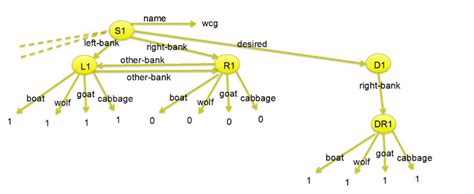Tikz Pgf Add Lines Between Nodes In Tree TeX LaTeX Stack Exchange