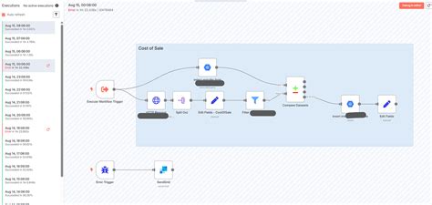 Workflow Execution Error But Did Not Trigger Error Trigger Questions
