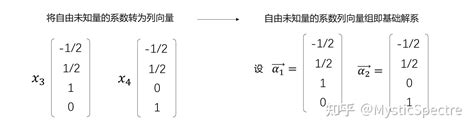 112 齐次线性方程组的基础解系和通解 知乎