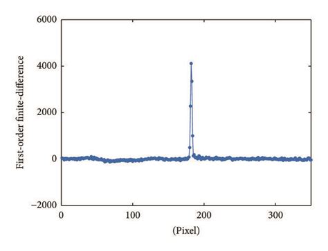 Measurement Using Smartphone 4 A Displacement Time History Before Download Scientific