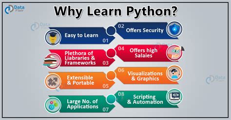 why you should learn python why to learn python programming language