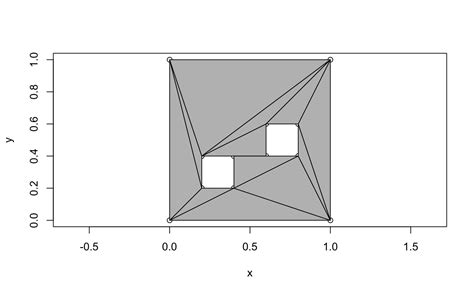 Constrained Polygon Triangulation Earcut Decido