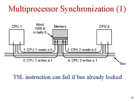 Chapter 8 Multiple Processor Systems 8 1 Multiprocessors
