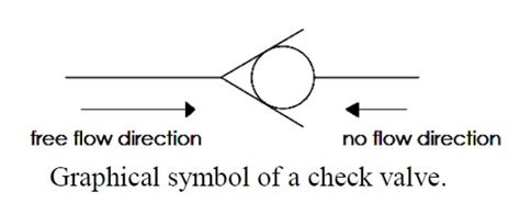 check valve symbol direction