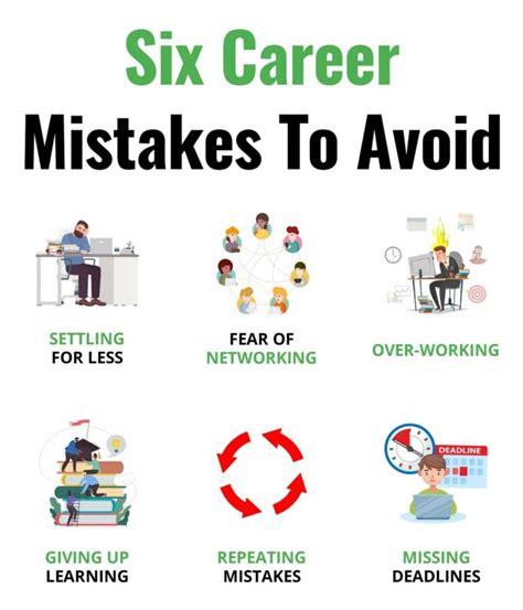 Six Bullets👇 Ashraf Chowdhury Bba Msc