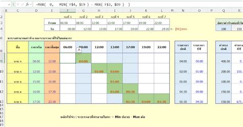 Excel Expert Library การออกแบบตารางเพื่อใช้สูตร เป็น Excel ขั้นสูง สุด เหนือกว่าแค่ใช้สูตรเป็น