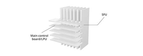 What Is An Orthogonal Architecture Fs Community