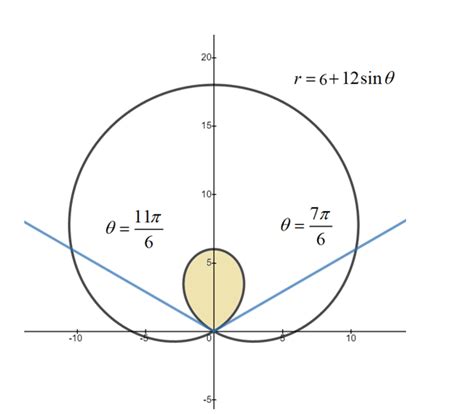 answered find the area of the region enclosed by… bartleby