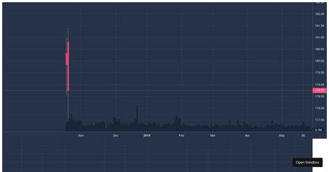 React Lightweight Chart Forked Codesandbox