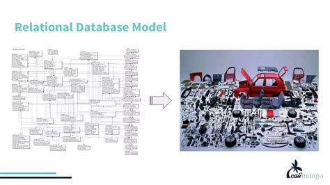 Introduction To Mongodb Pptx