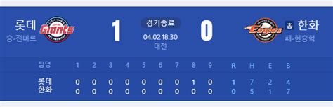 투혼투지 롯데 자이언츠 그야말로 전략으로 승리한 승부사 김태형 감독 활약 정리 42 경기 Daum 카페