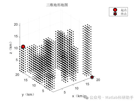 基于智能优化算法的无人机路径规划附matlab代码 Csdn博客