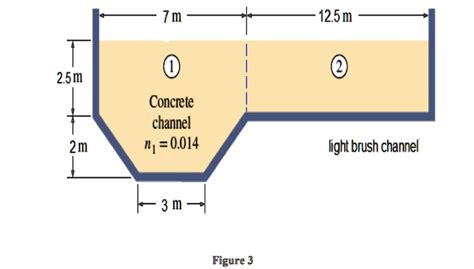 SOLVED Figure 3 Below Shows The Water Flows In An Open Channel Whose