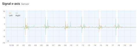 Plantiga — Signal X Axis