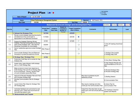 40 Performance Improvement Plan Templates And Examples Project