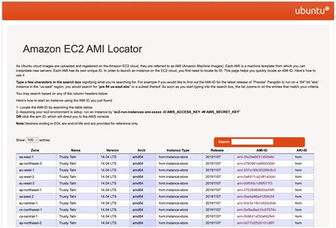 How To Create A Monitoring System With AWS Technologies And Twilio
