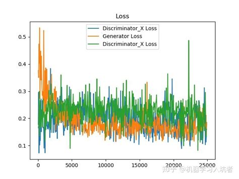 Cyclegan网络结构让算法拥有想象力的cyclegan(二)pytorch实现 Csdn博客 Cyclegan网络结构让算法拥有想象力的cyclegan(二)pytorch实现 Csdn博客