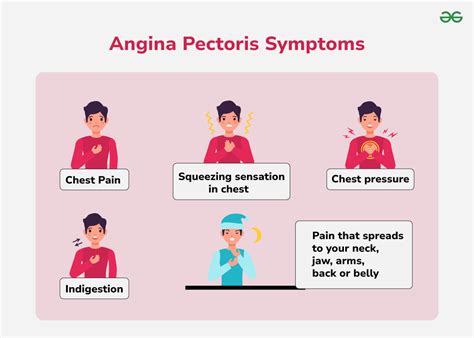 Angina Pectoris Geeksforgeeks