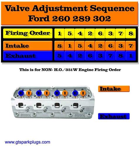 Visual Firing Order Diagram For 351 Cleveland Engine Explained