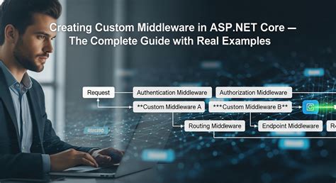 Creating Custom Middleware In Aspnet Core — The Complete Guide With