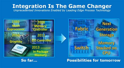 On The Ground At Sc14 The Intel Hpc Developer Conference It Peer Network