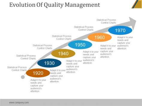 Quality Charts Ppt Qc Flow Chart Excel Qa Qc Template Control Plan Qa