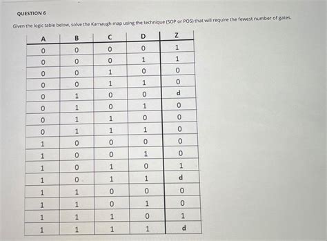 Solved QUESTION Given The Logic Table Below Solve The Chegg Com