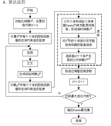多目标差分进化算法 无功优化matlab 526互联