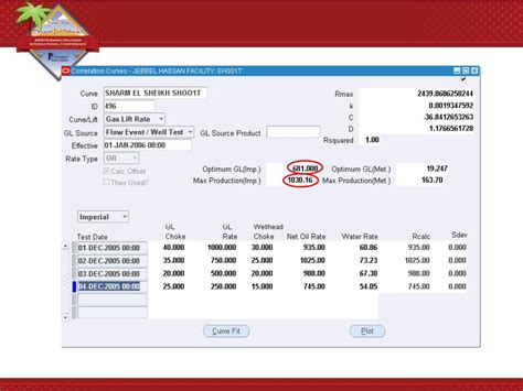Ppt Choke Correlation And Gas Lift Curves Powerpoint Presentation Free Download Id4369176